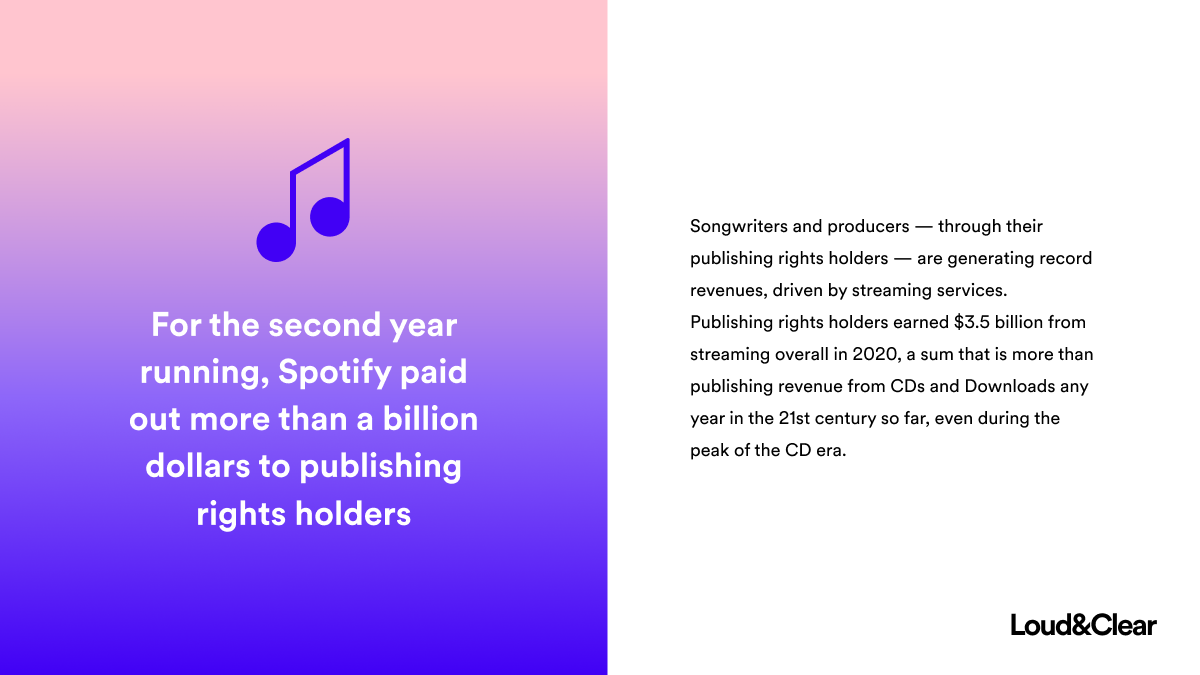 Over 1,000 artists are now making more than $1 million from Spotify alone