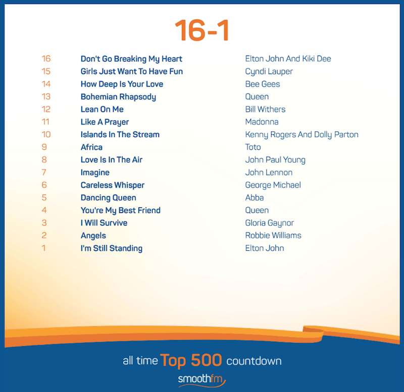 Aussie music fans turn to classic countdowns over long weekend