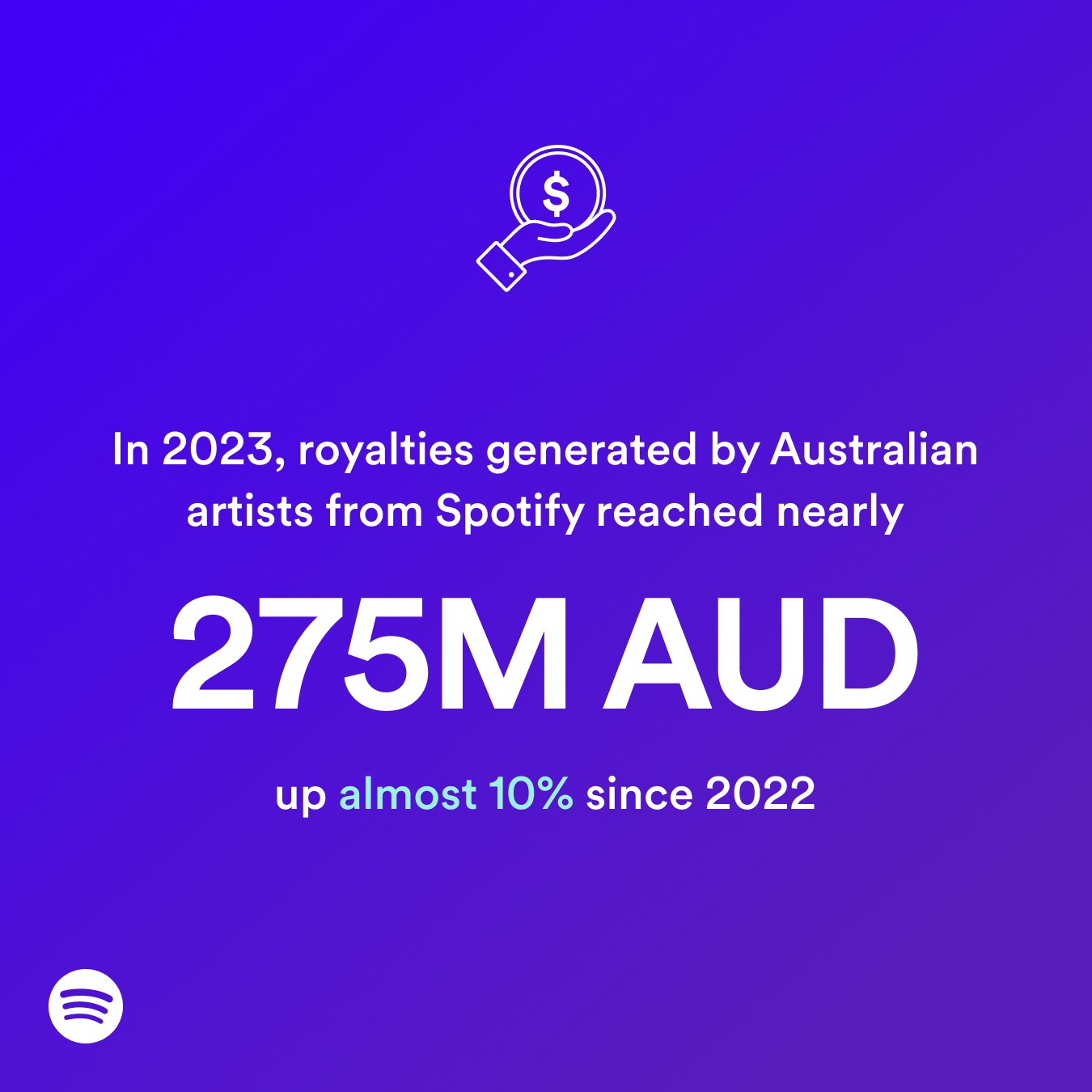 Australian Artists Generated a Record $275M on Spotify In 2023